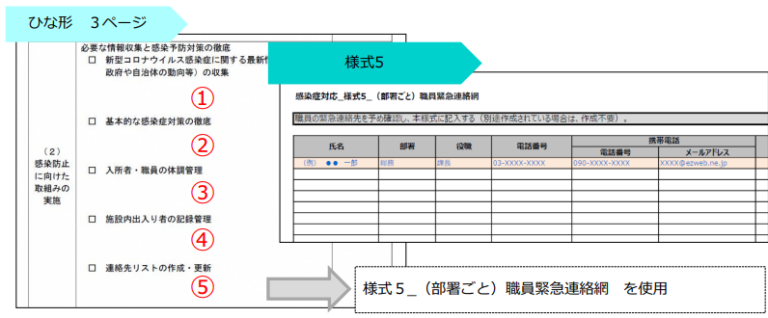 BCPとは？訪問介護のBCP作成例をあげて解説 - やさしい手コンサルティング事業部